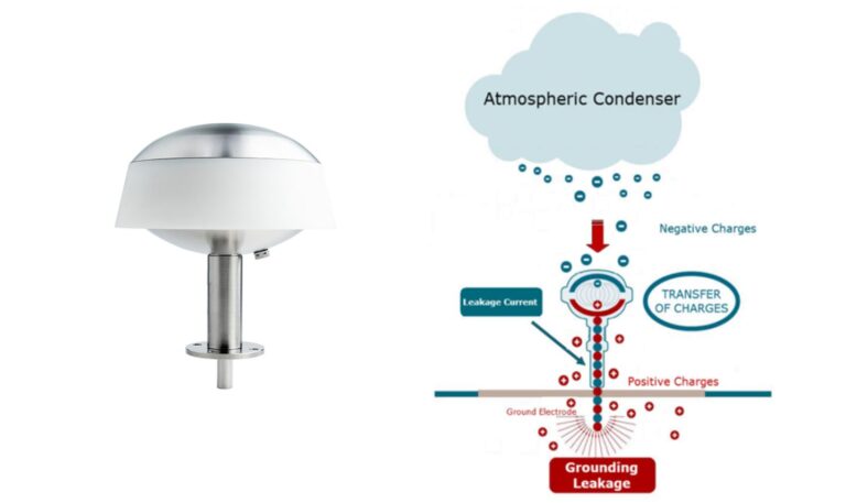 Lightning Protection Onboard: AME & Dinnteco Partnership - Galati Yachts